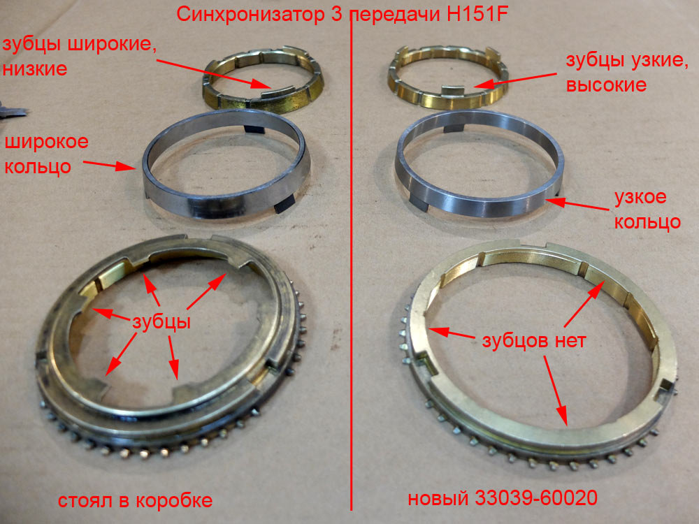 Как определить какая модификация МКПП H151F? (отличия по году выпуска ...